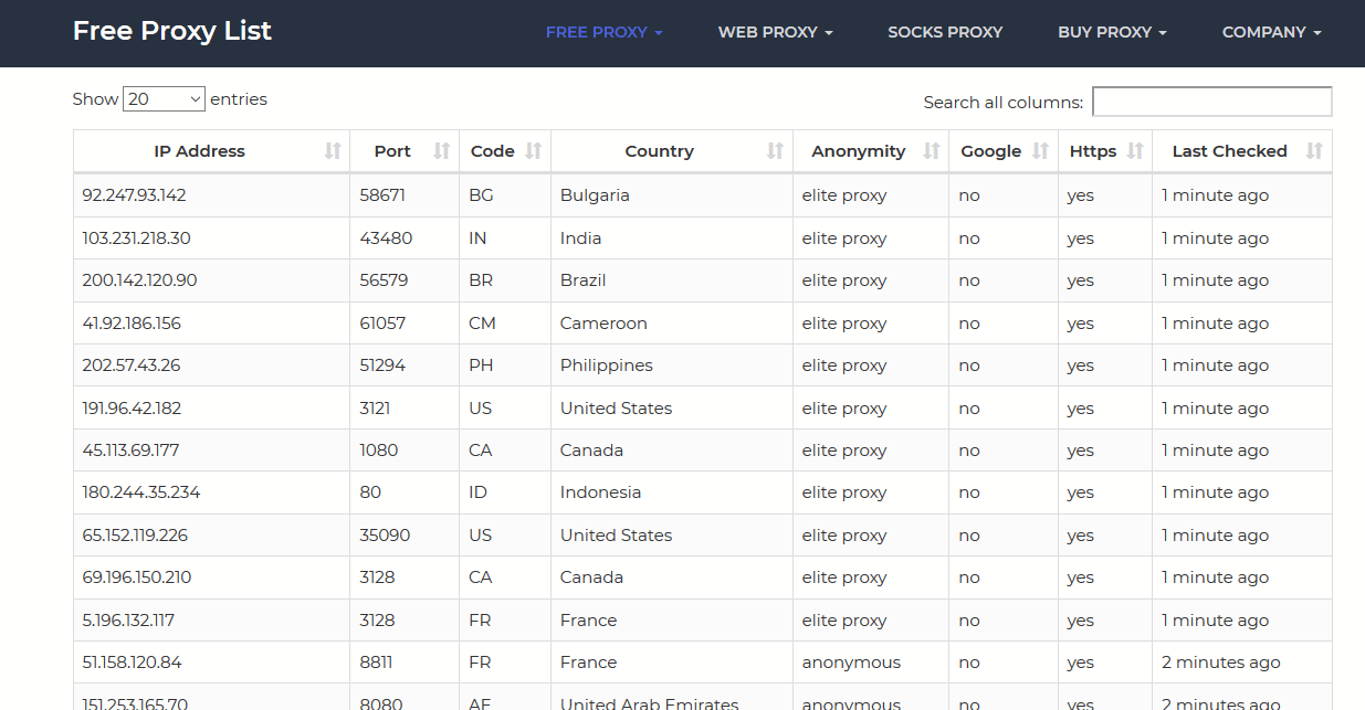 Proxy Rotator In Python Complete Guide